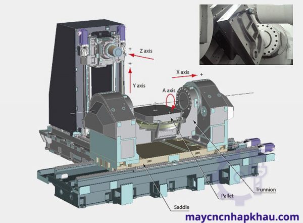 Máy phay CNC 4 trục là gì? Đặc điểm và ứng dụng của máy » Máy CNC Nhập Khẩu