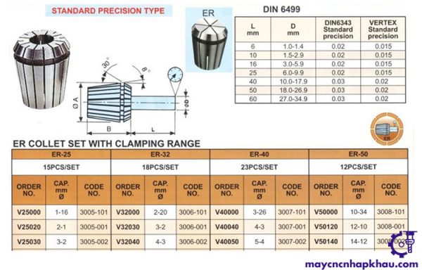 Collet là gì? Ưu điểm, phân loại và thông số kỹ thuật của collet