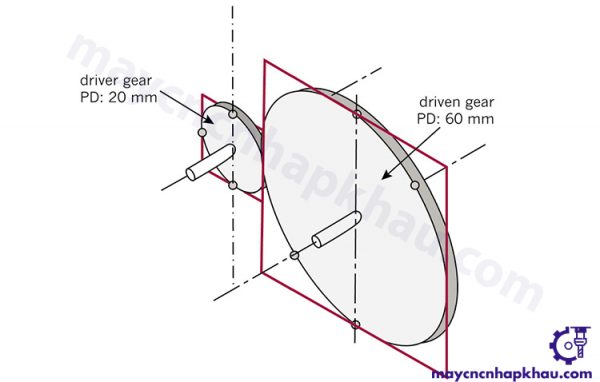 Các quy ước và quy trình thiết kế bản vẽ bánh răng chi tiết nhất