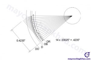 Các quy ước và quy trình thiết kế bản vẽ bánh răng chi tiết nhất